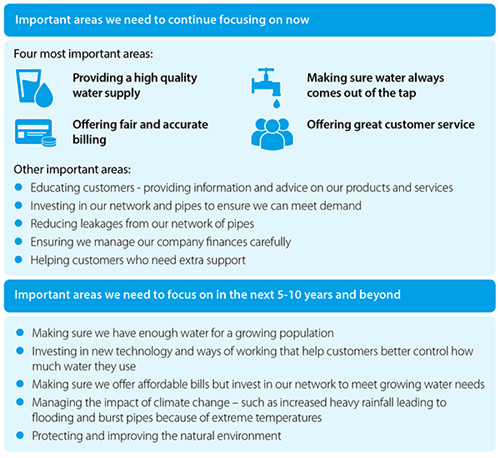 Understanding what’s really important to customers