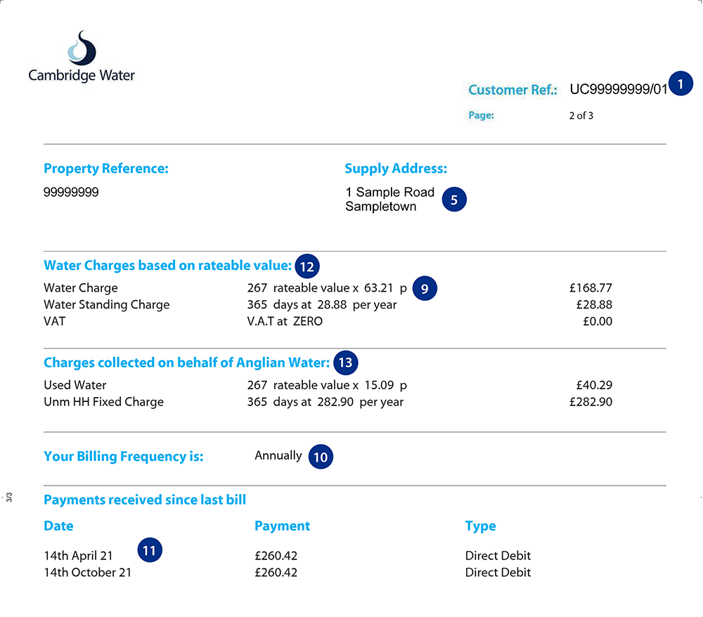 My Unmetered Bill Explained | Cambridge Water