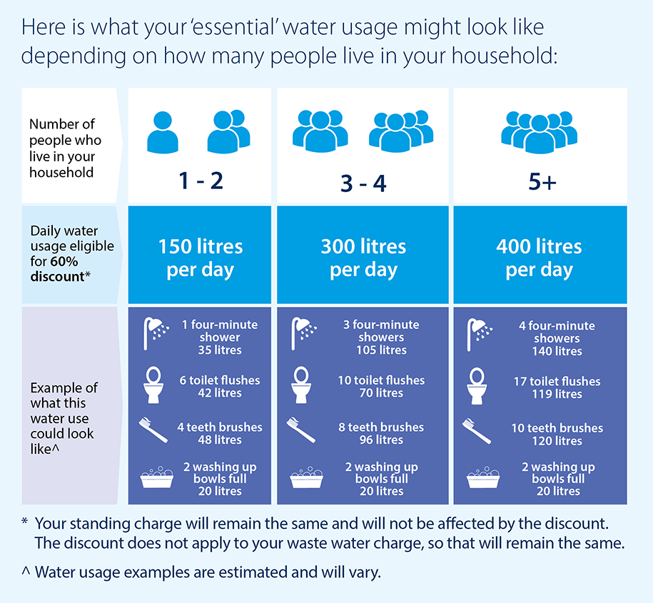 Assure - Essential Saver Tariff | Cambridge Water